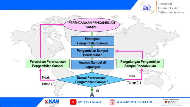 Training Sampling Air dan Teknik Pengambilan Sampel Kualitas Air.pdf