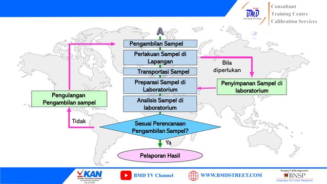 Training Sampling Air dan Teknik Pengambilan Sampel Kualitas Air.pdf