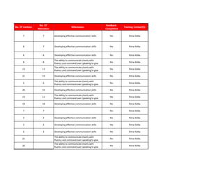 Training Schedule .xlsx-Structured Plan. | PDF