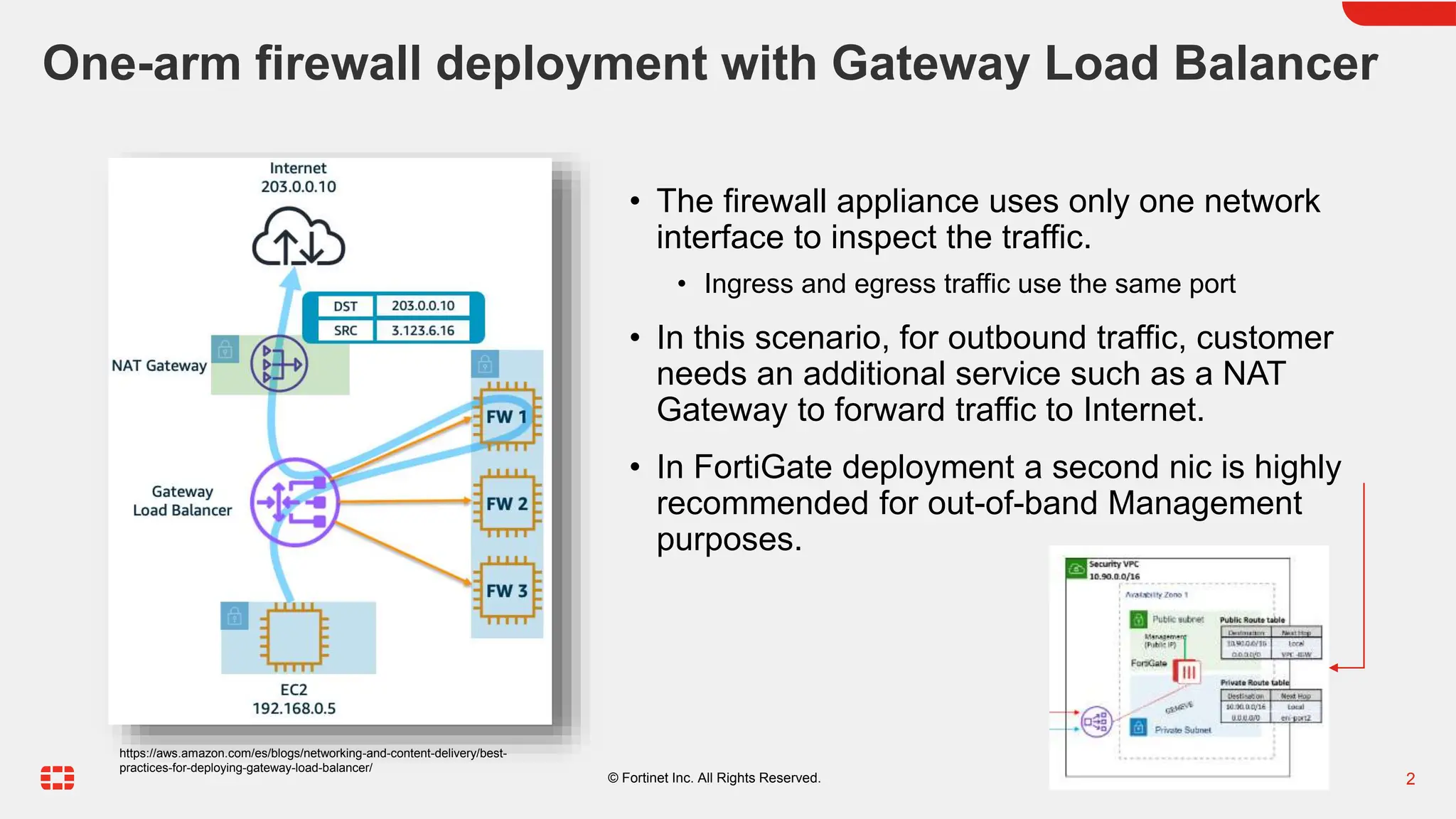 FortiGate 2-ARM Mode integration with AWS GWLB | PPTX