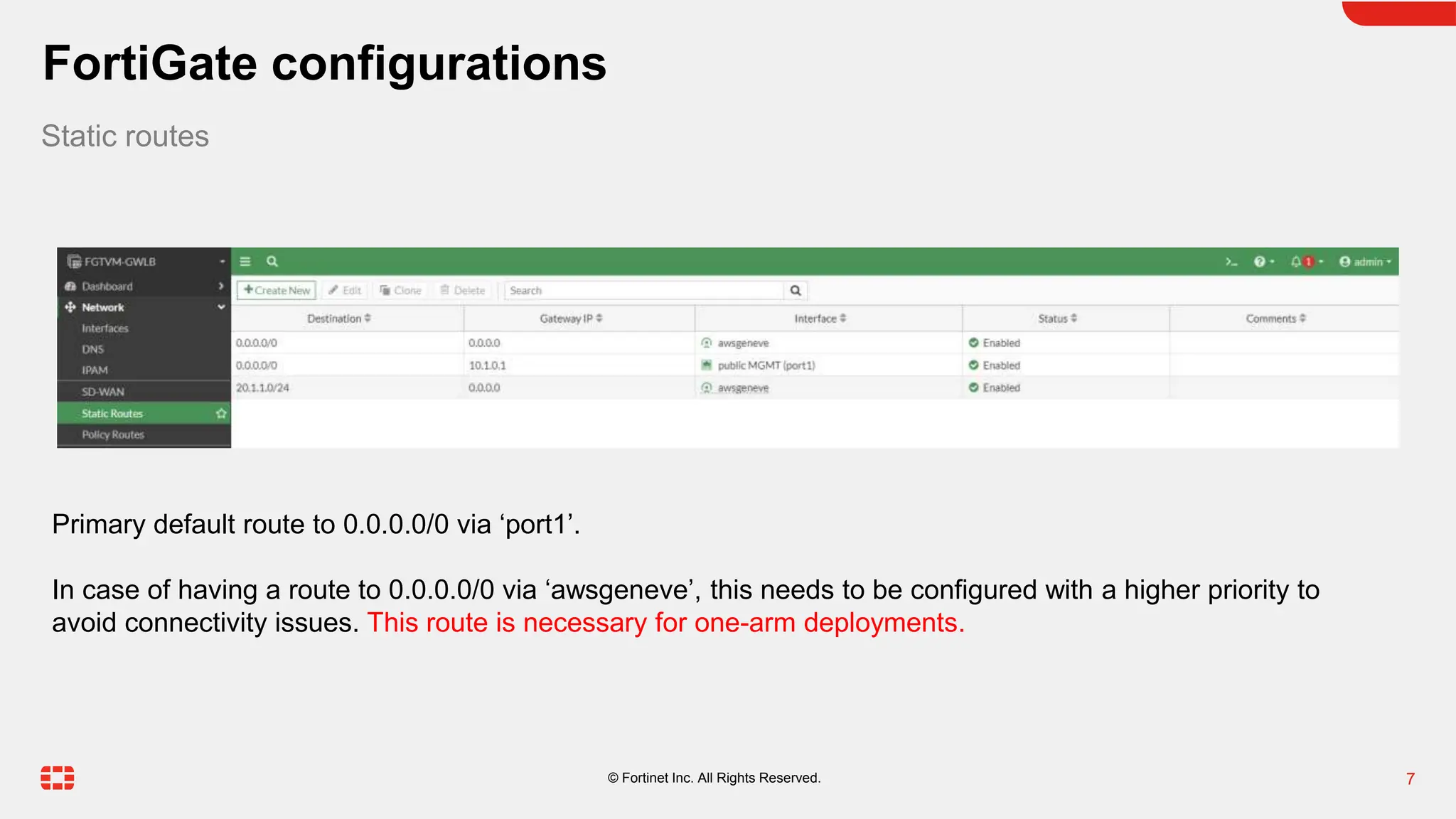 FortiGate 2-ARM Mode integration with AWS GWLB | PPTX