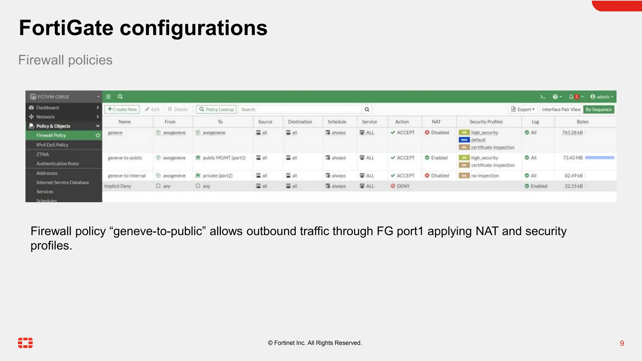FortiGate 2-ARM Mode integration with AWS GWLB | PPTX