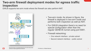 FortiGate 2-ARM Mode integration with AWS GWLB | PPTX