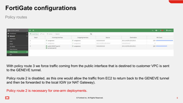 FortiGate 2-ARM Mode integration with AWS GWLB | PPTX