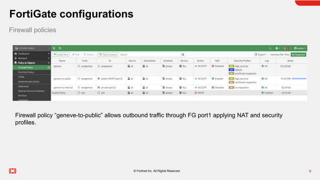 FortiGate 2-ARM Mode integration with AWS GWLB | PPTX