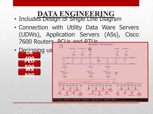 PPT on Substation Automation through SCADA | PPTX
