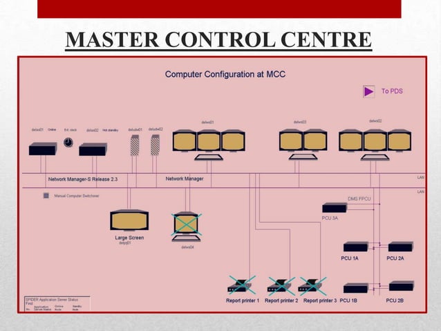 PPT on Substation Automation through SCADA | PPTX