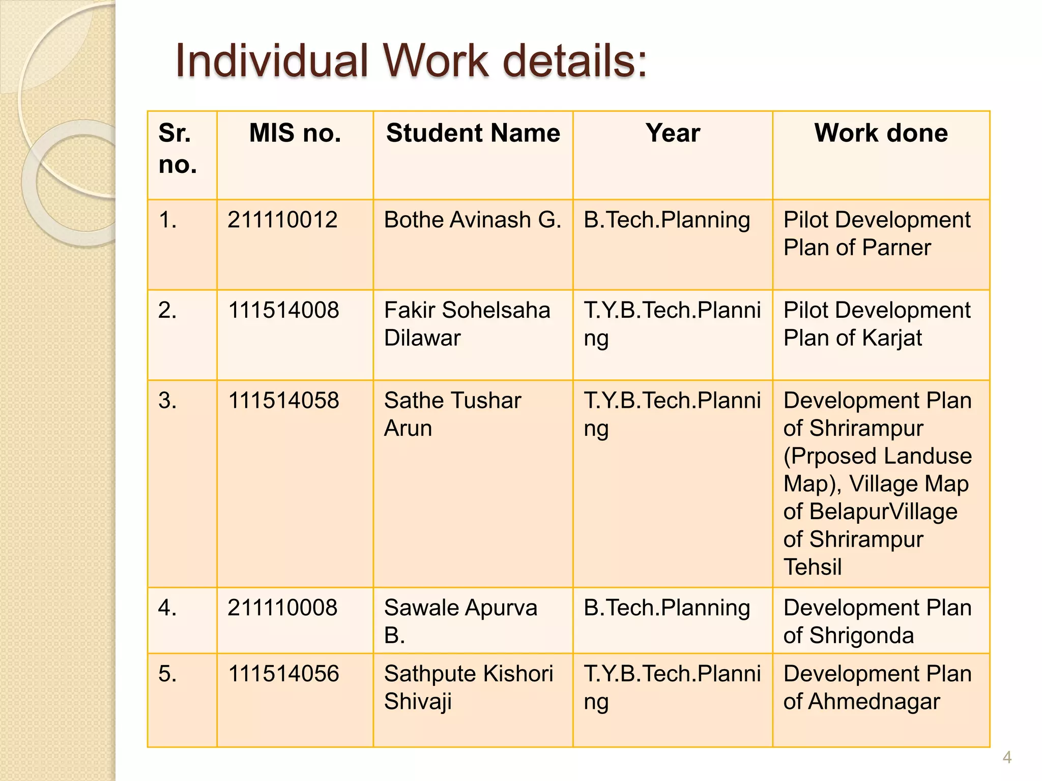 Town Planning Department | PPTX