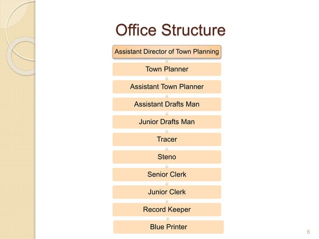 Town Planning Department | PPTX | Civil Engineering Industry | Industries