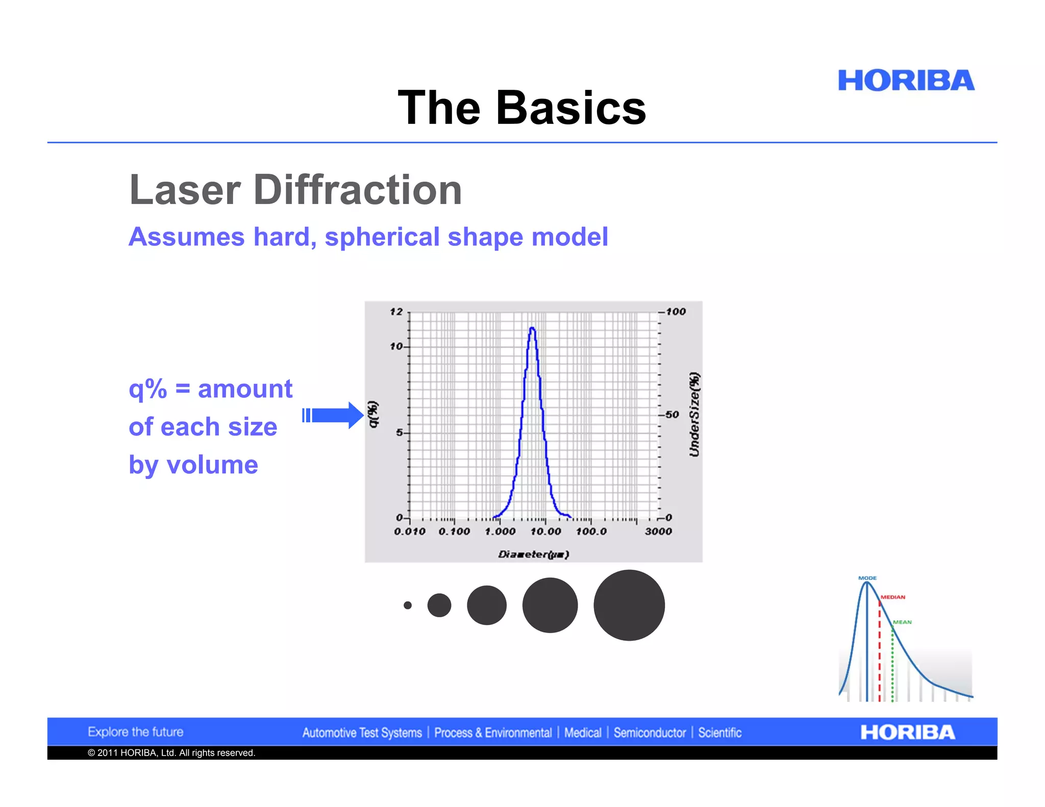 Understanding Your Particle Size Analyzer Results Pdf Physics Science