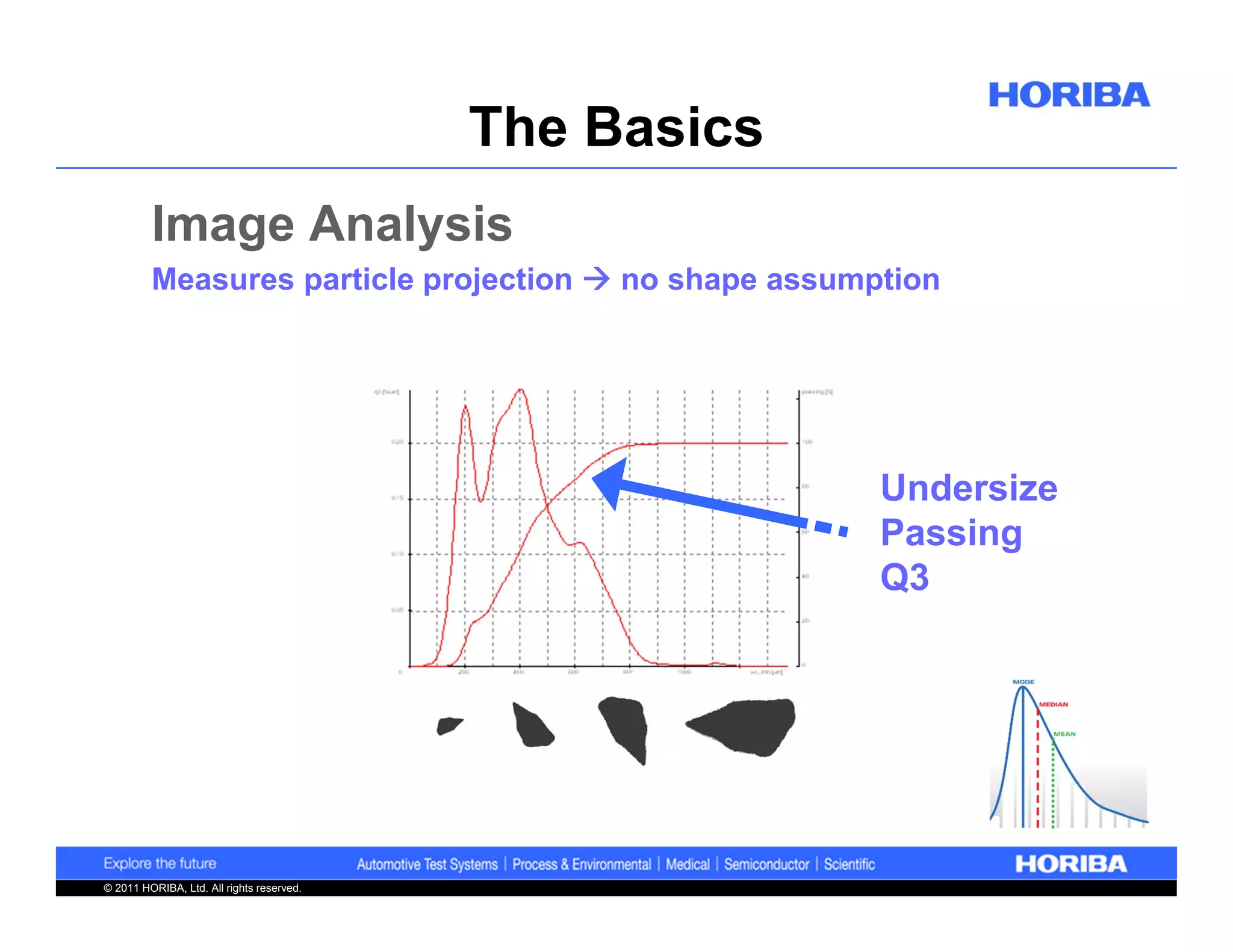 Understanding Your Particle Size Analyzer Results Pdf Physics Science