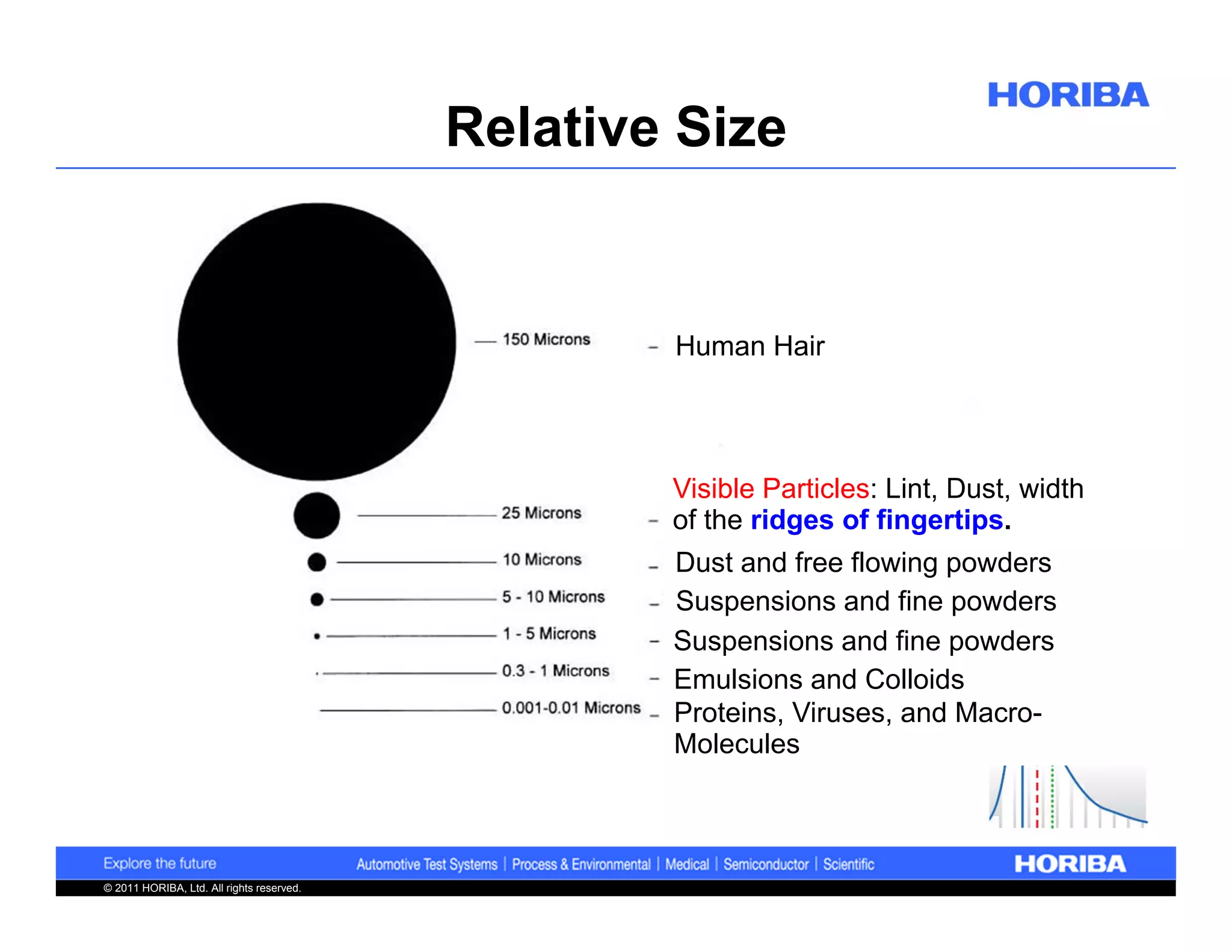 Understanding Your Particle Size Analyzer Results Pdf Physics Science