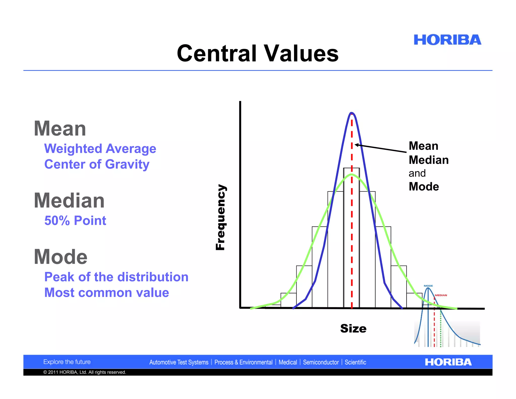 Understanding Your Particle Size Analyzer Results | PDF