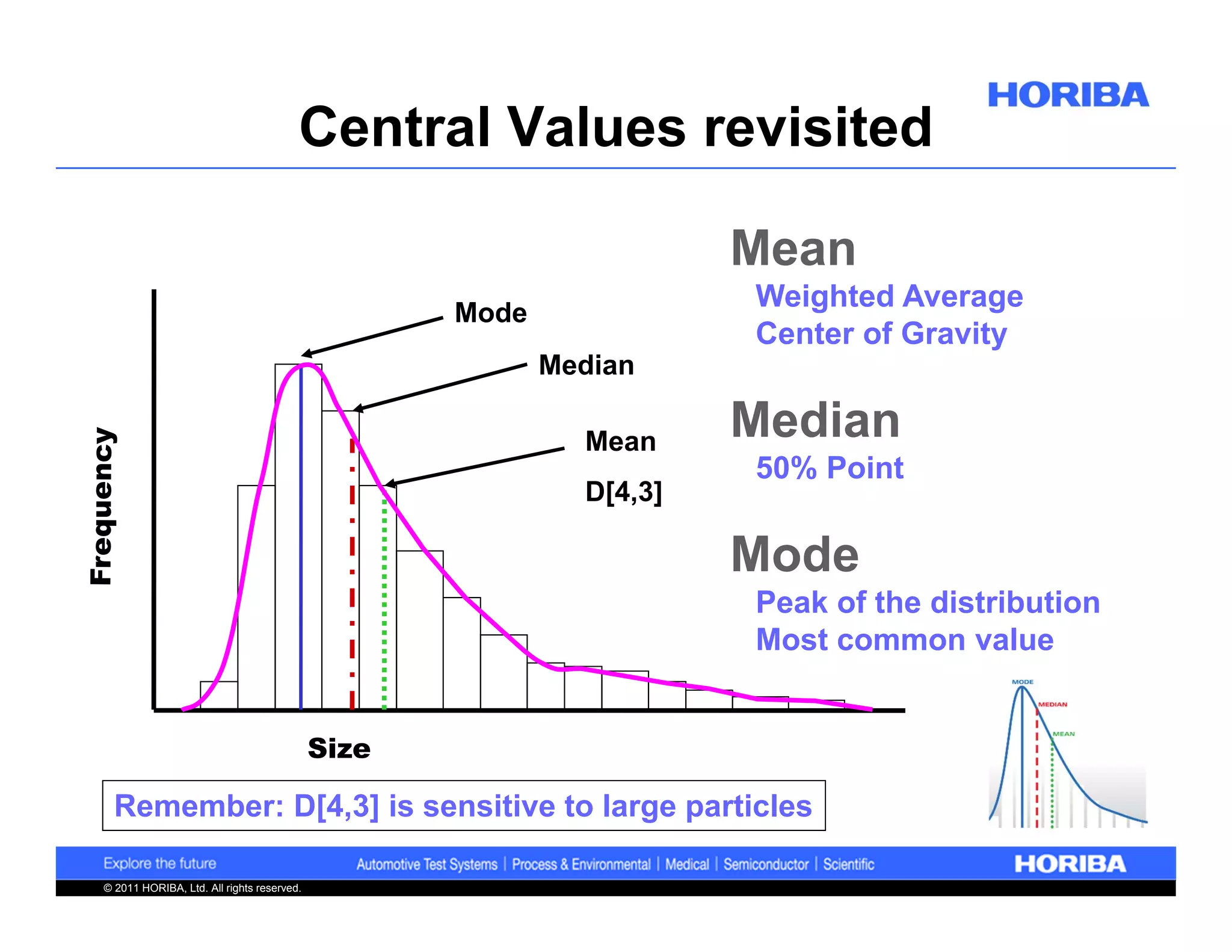 Understanding Your Particle Size Analyzer Results Pdf Physics Science