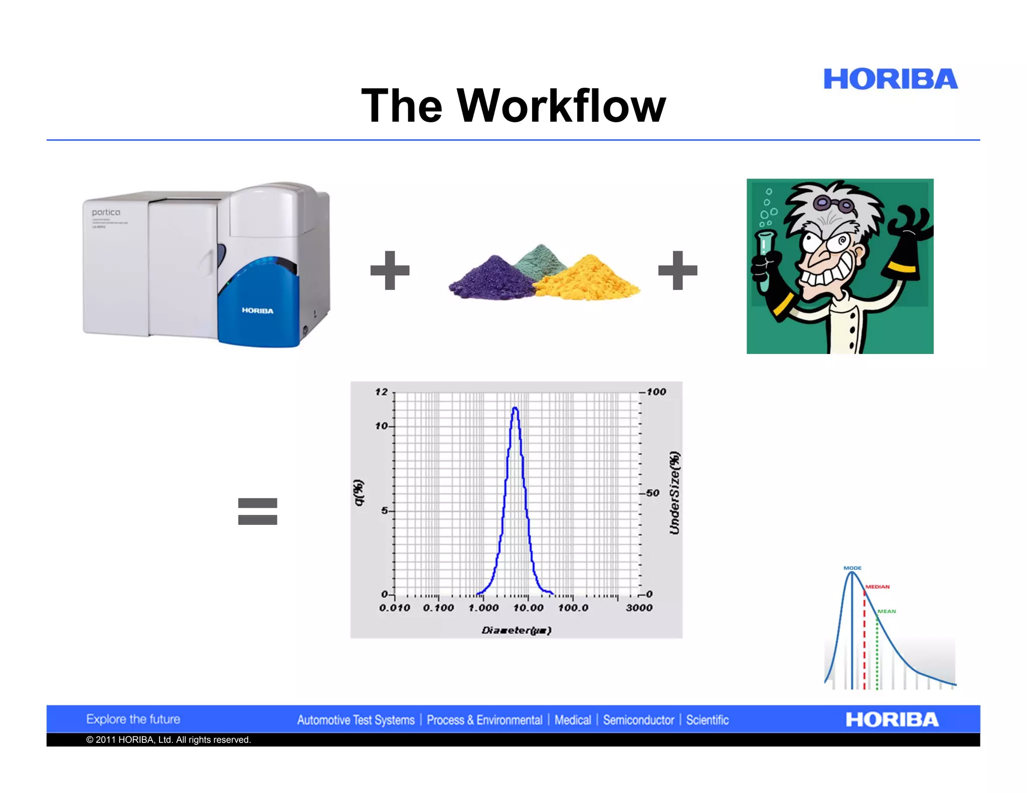 Understanding Your Particle Size Analyzer Results | PDF