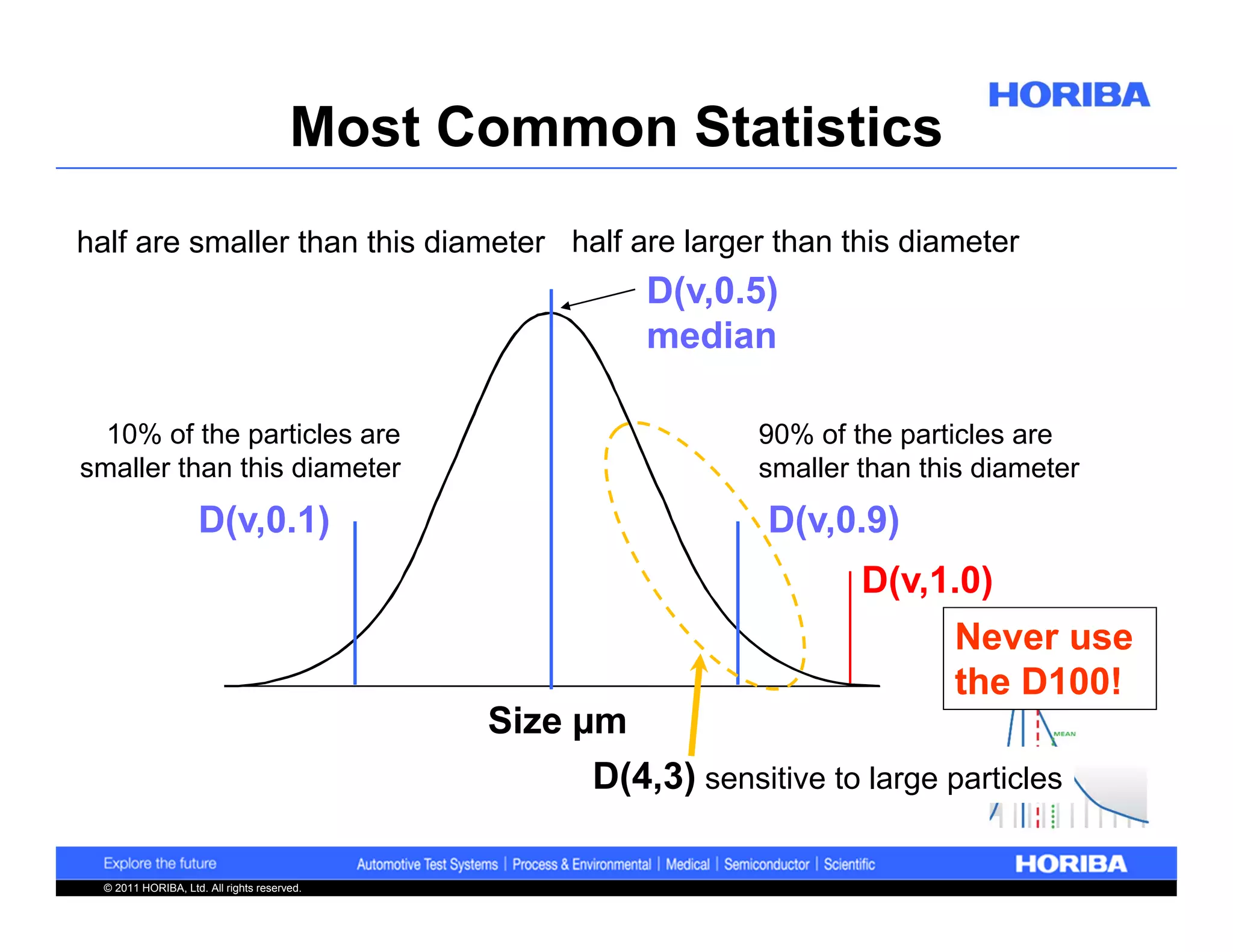 Understanding Your Particle Size Analyzer Results Pdf Physics Science