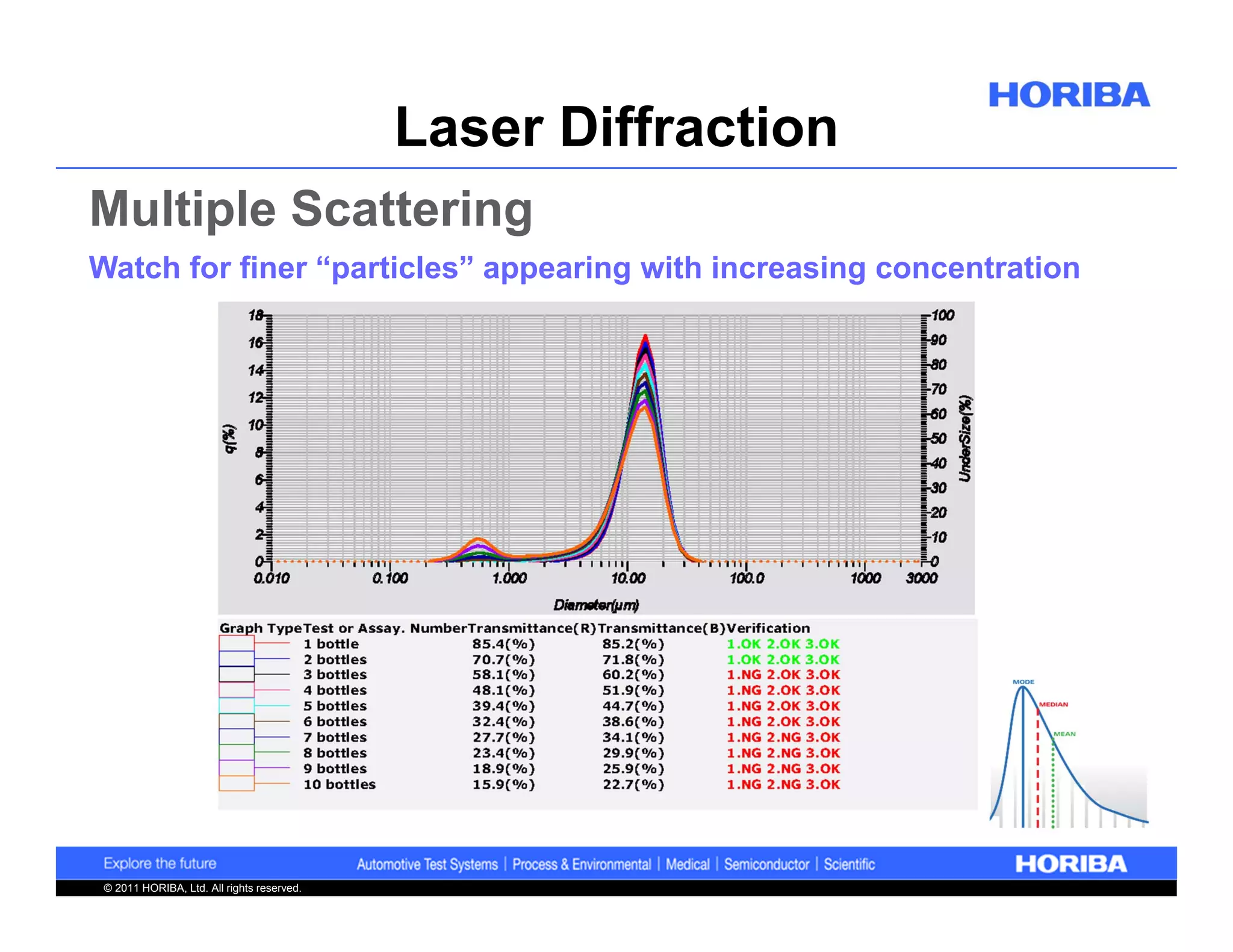 Understanding Your Particle Size Analyzer Results | PDF