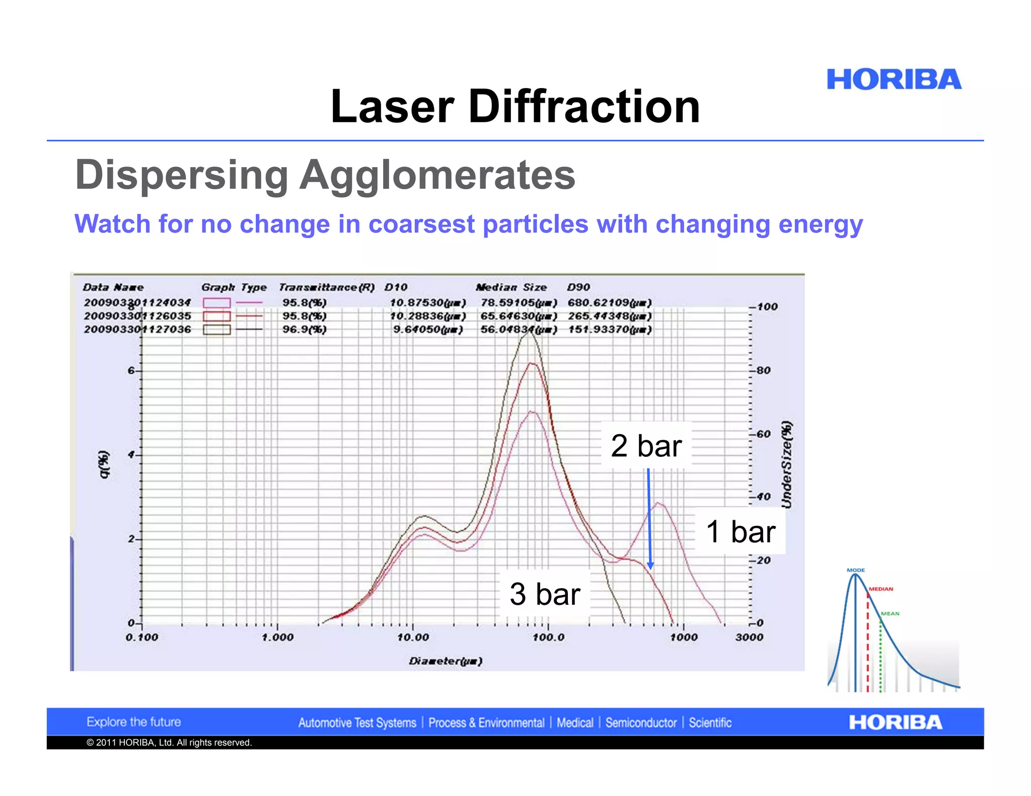 Understanding Your Particle Size Analyzer Results | PDF
