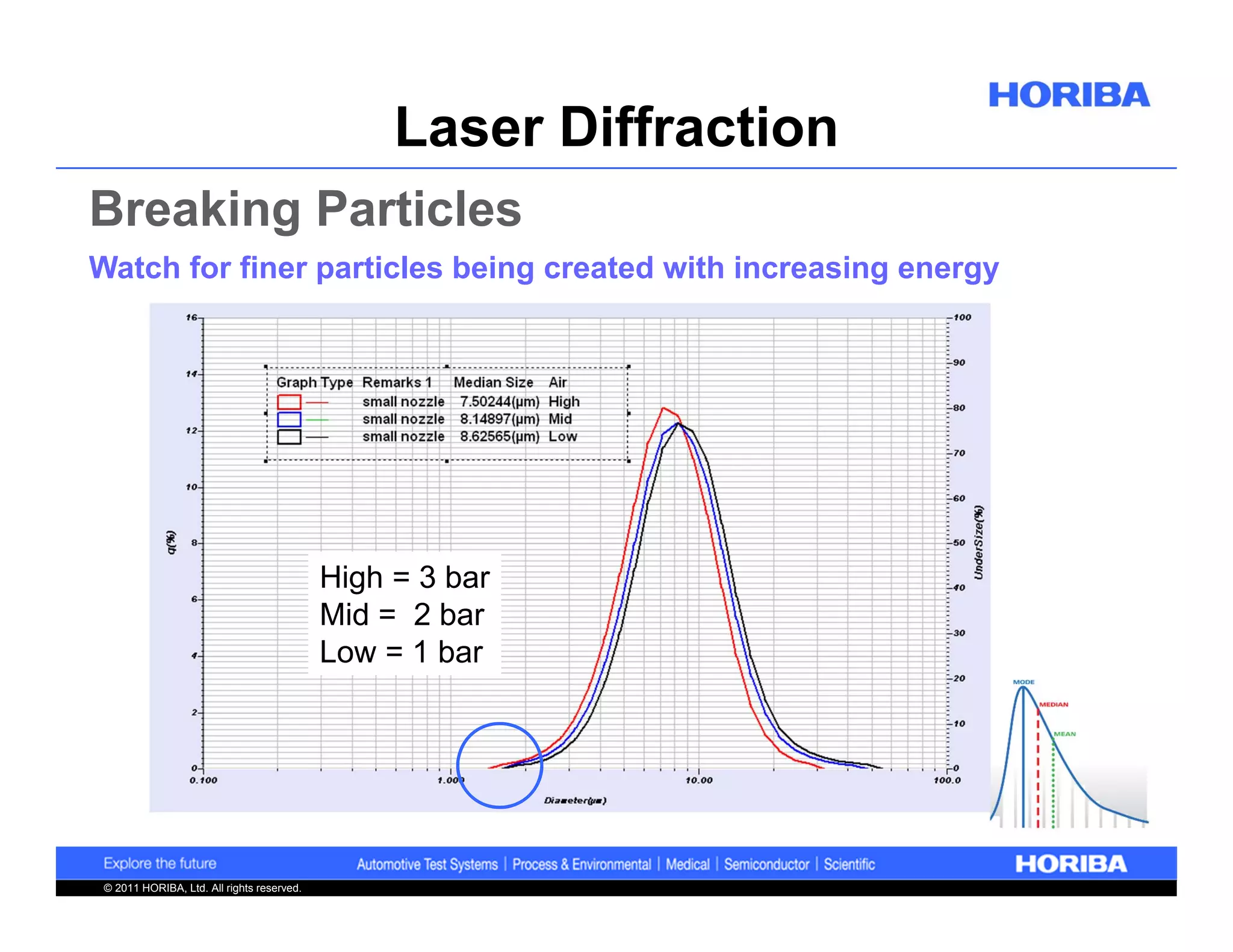 Understanding Your Particle Size Analyzer Results | PDF
