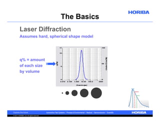 Understanding Your Particle Size Analyzer Results | PDF