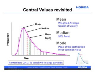 Understanding Your Particle Size Analyzer Results | PDF