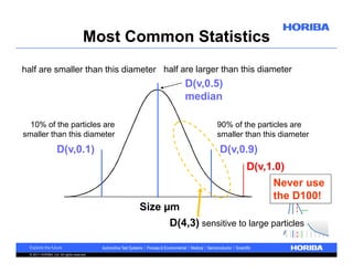 Understanding Your Particle Size Analyzer Results | PDF