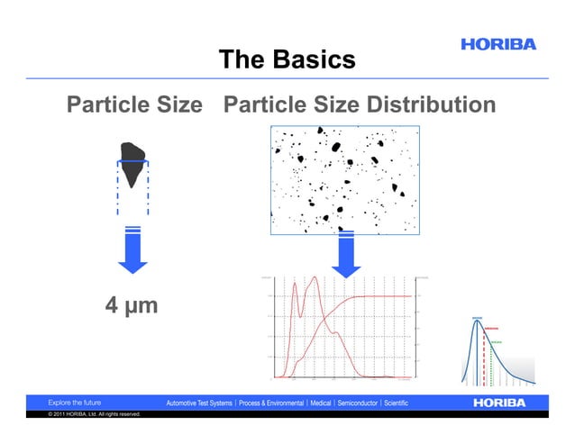 Understanding Your Particle Size Analyzer Results | PDF | Physics | Science