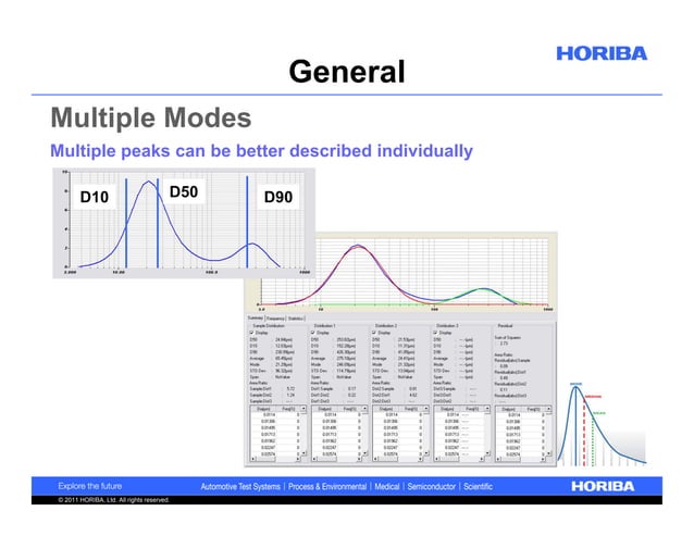 Understanding Your Particle Size Analyzer Results