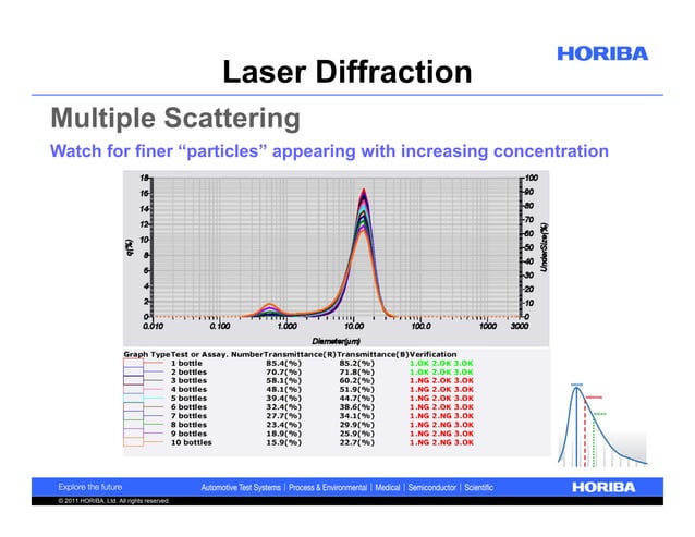 Understanding Your Particle Size Analyzer Results