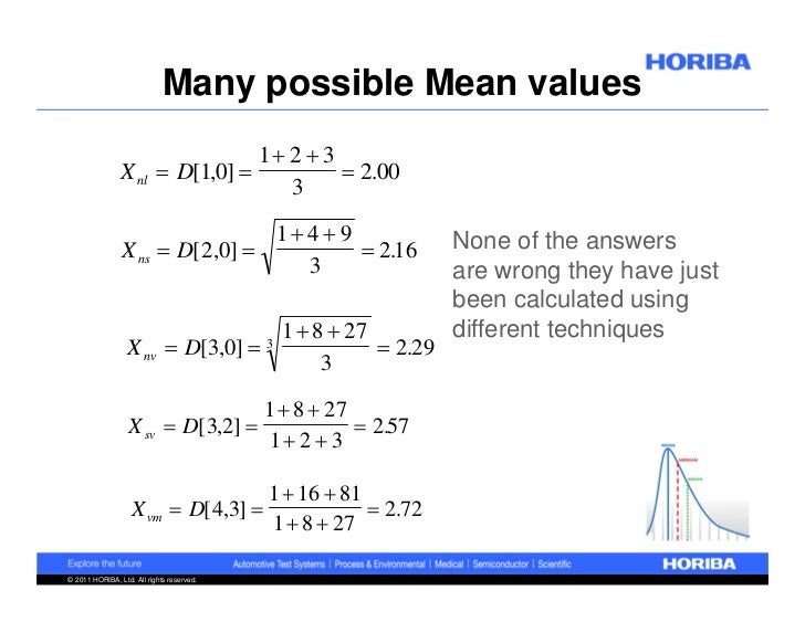 Understanding Your Particle Size Analyzer Results