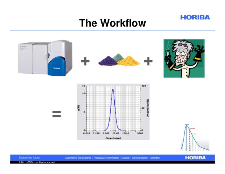 Understanding Your Particle Size Analyzer Results