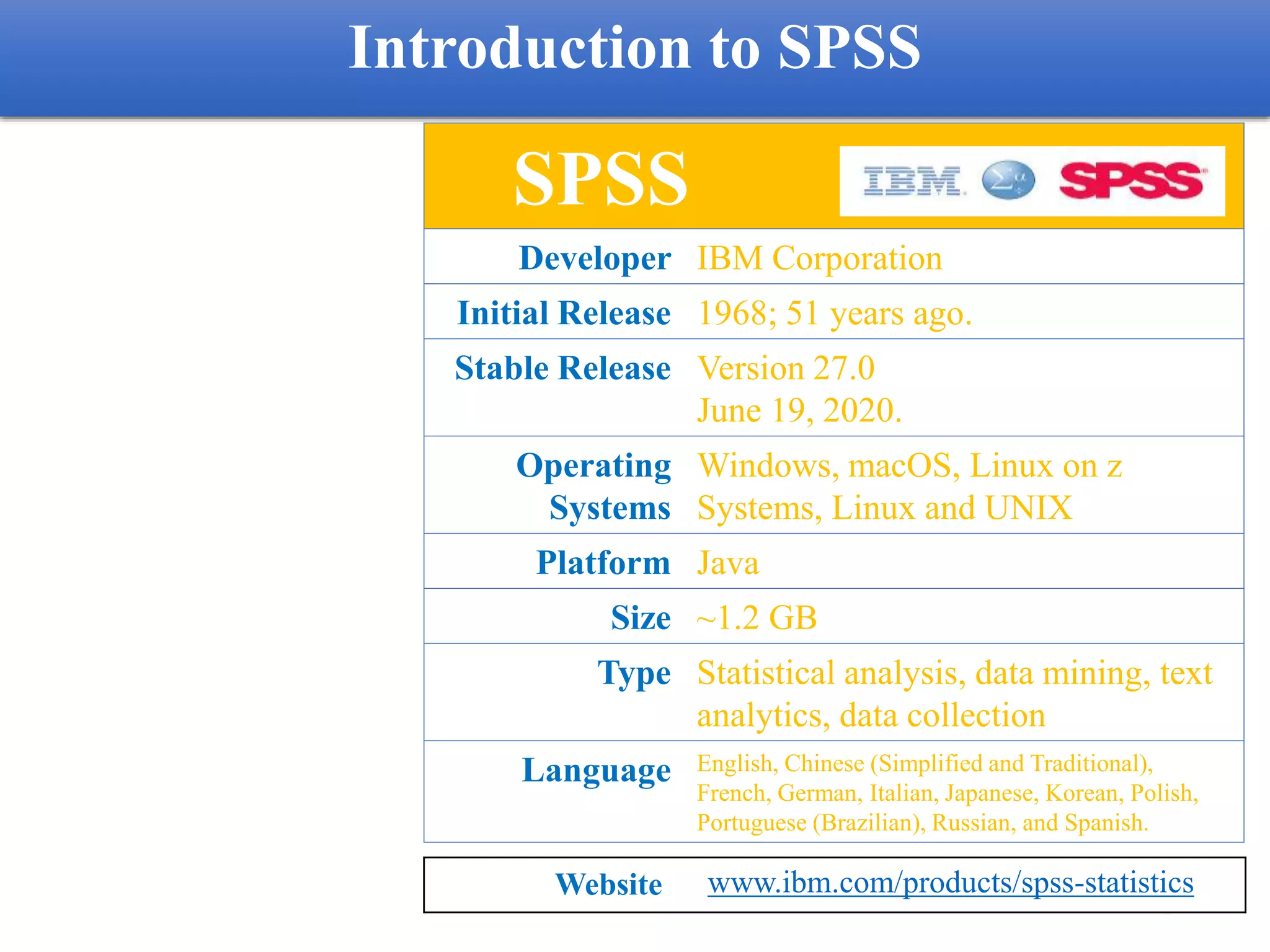 What is SPSS? | PPT | Operating Systems | Computer Software and ...