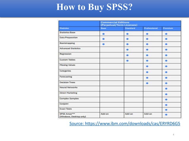 What is SPSS? | PPT | Operating Systems | Computer Software and Applications