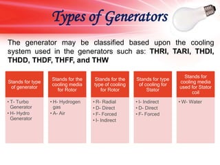 MANUFACTURING PROCESS OF 600 MW TURBO GENERTOR STATOR WINDING BAR | PPTX