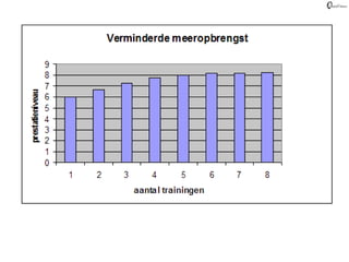 Trainingsleer | PPTX
