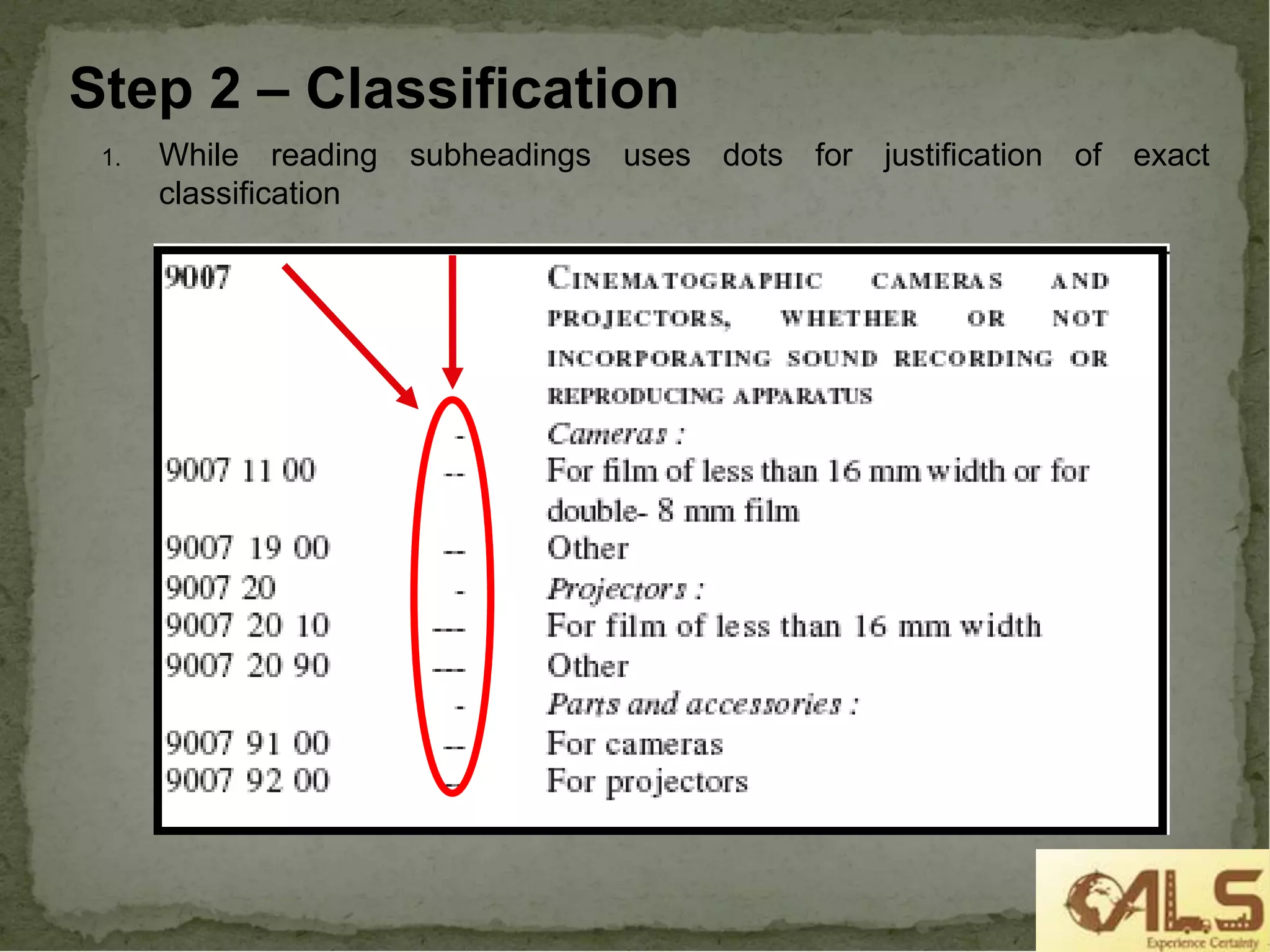 Training slide - classification procedure | PPT