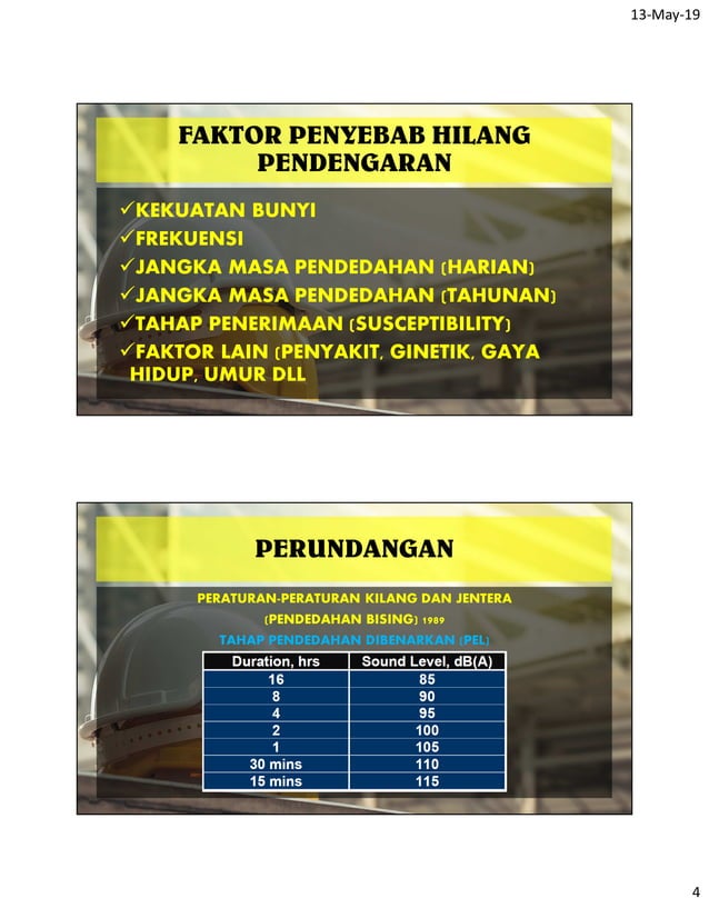 Kesedaran Bunyi Bising (Noise Awareness) | PDF
