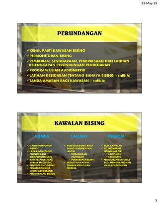 Kesedaran Bunyi Bising (Noise Awareness) | PDF