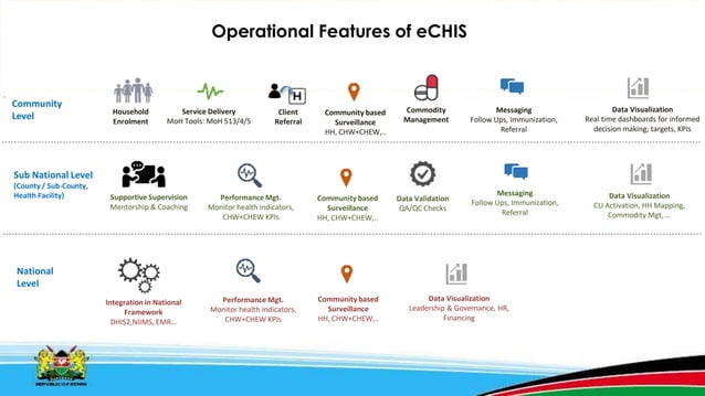 Training slides eCHIS - 14th AUG 2023.pptx | Operating Systems | Computer Software and Applications