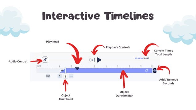 Training Slides Notes Powtoon for education | PDF | Web Development ...