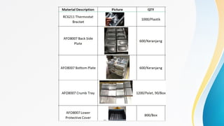 Training Standard Packing, check sheet daily report.pptx