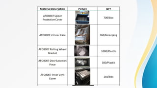 Training Standard Packing, check sheet daily report.pptx