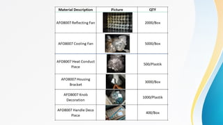 Training Standard Packing, check sheet daily report.pptx