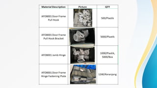 Training Standard Packing, check sheet daily report.pptx