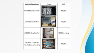Training Standard Packing, check sheet daily report.pptx
