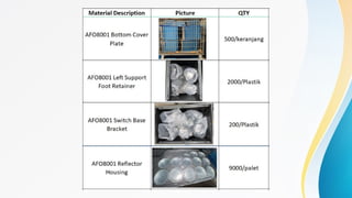Training Standard Packing, check sheet daily report.pptx