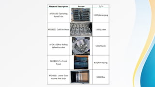 Training Standard Packing, check sheet daily report.pptx