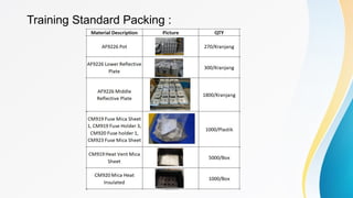 Training Standard Packing, check sheet daily report.pptx