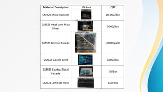 Training Standard Packing, check sheet daily report.pptx