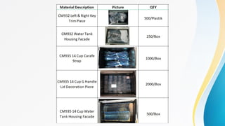 Training Standard Packing, check sheet daily report.pptx